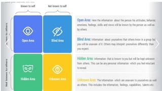 Johari window introduction to identifying the personality attributes | PPT