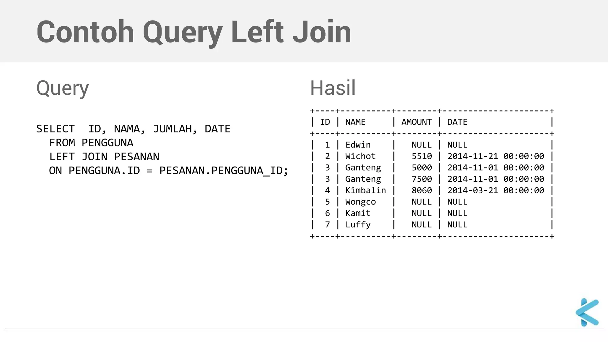 Pemrograman SQL - Join | PPT