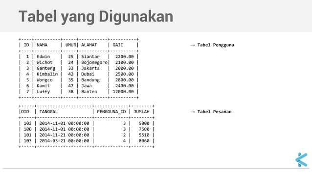 Pemrograman SQL - Join | PPT