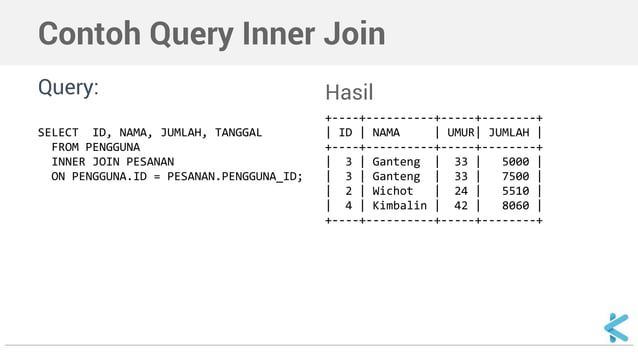 Pemrograman SQL - Join | PPT