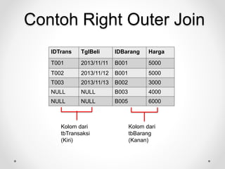 Database Introduction - Join Query | PPT