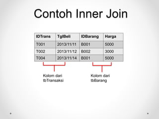 Database Introduction - Join Query | PPT