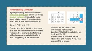Join-Probability-Distribution-Estuita-Marjorie-M.pptx