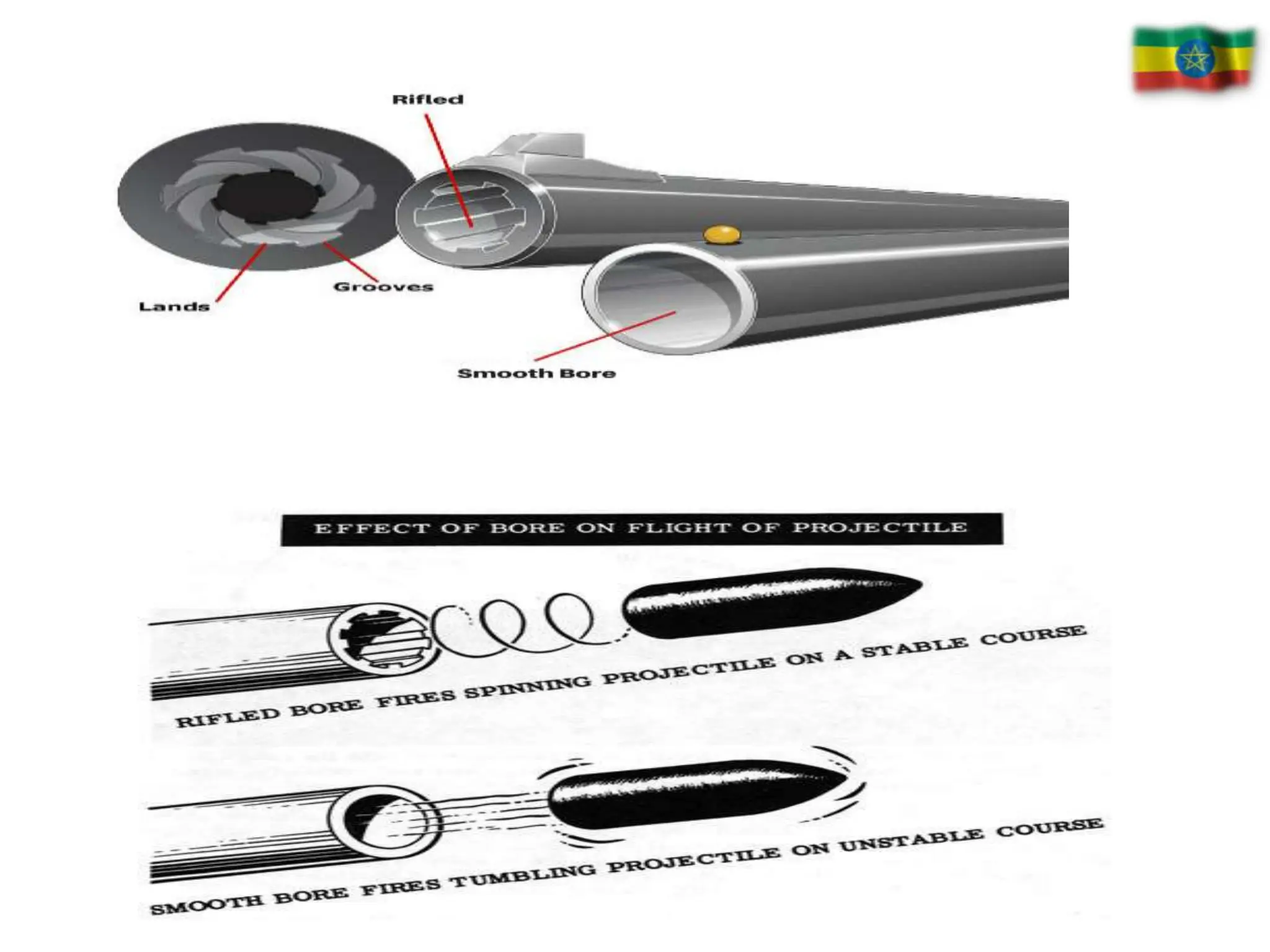 lecture note on internal ballistics .pptx