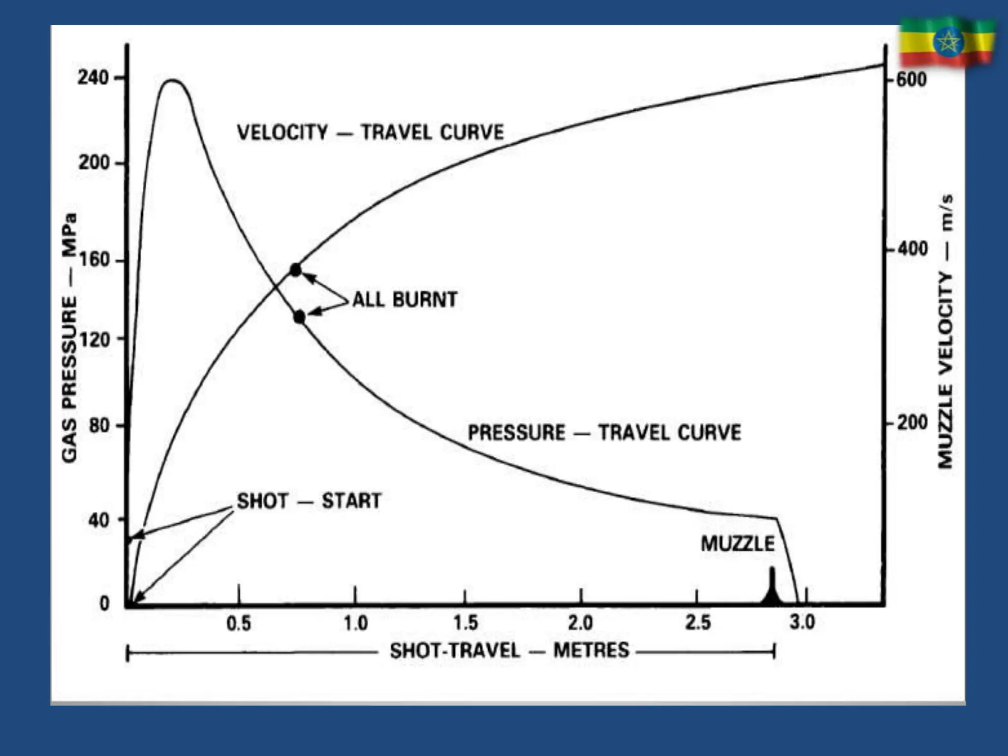 lecture note on internal ballistics .pptx