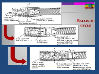 lecture note on internal ballistics .pptx