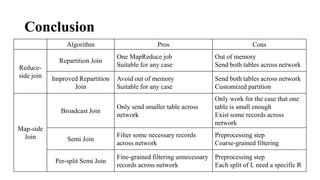 Join algorithm in MapReduce | PPT