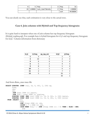 Join Cardinality Estimation Methods_in_Oracle12c.pdf
