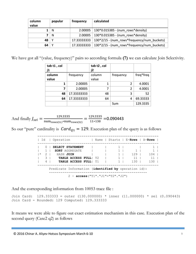 Join Cardinality Estimation Methods_in_Oracle12c.pdf