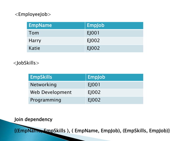 Join dependency | PPTX
