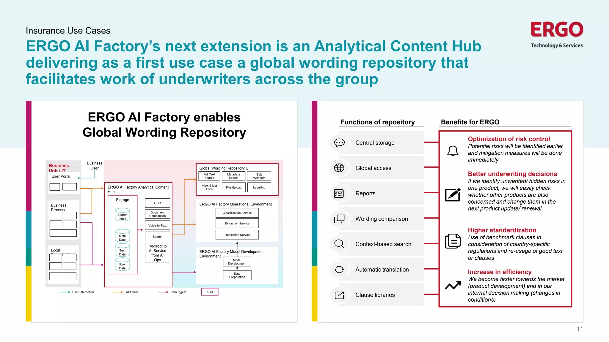 ERGO AI Factory - Insurer Innovation Award 2022 | PPT