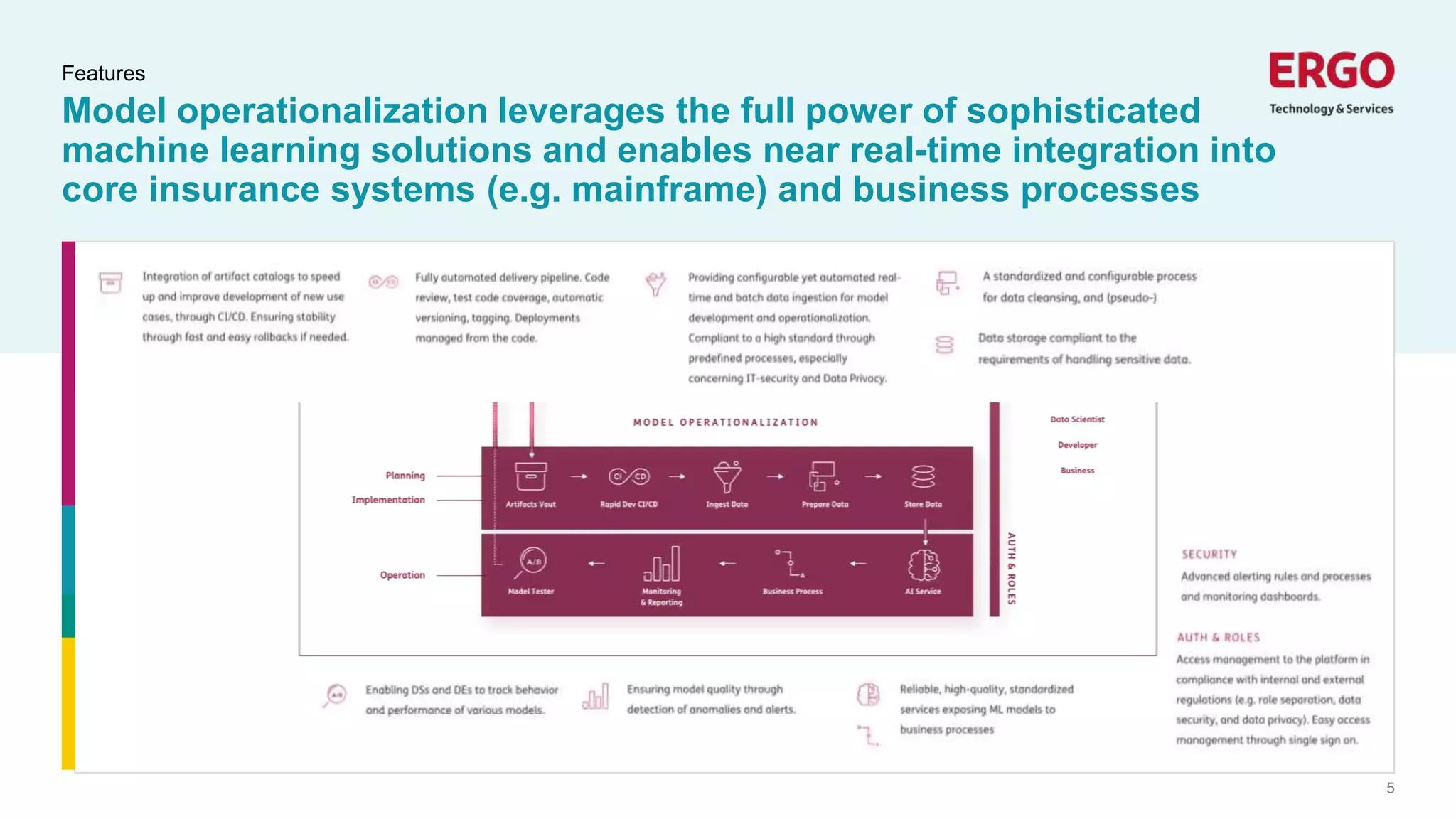 ERGO AI Factory - Insurer Innovation Award 2022 | PPT