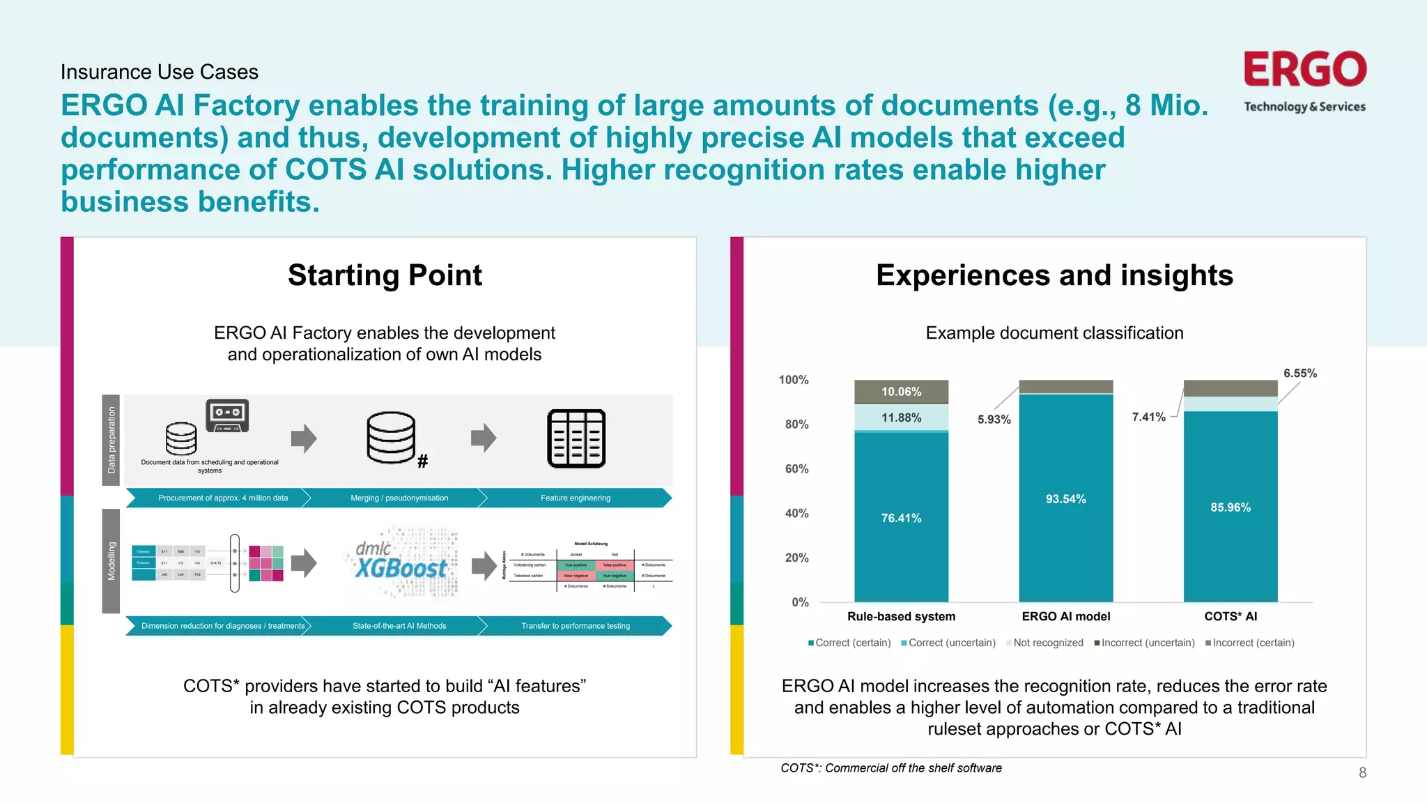 ERGO AI Factory - Insurer Innovation Award 2022 | PPT