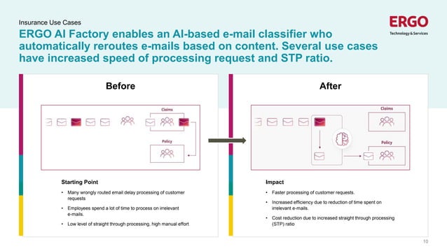ERGO AI Factory - Insurer Innovation Award 2022 | PPT