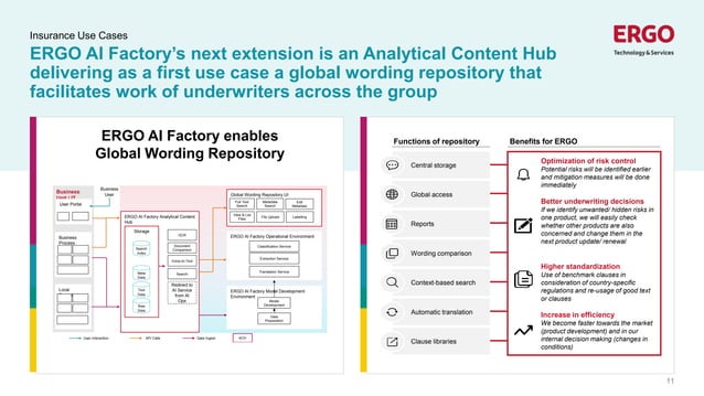 ERGO AI Factory - Insurer Innovation Award 2022 | PPT