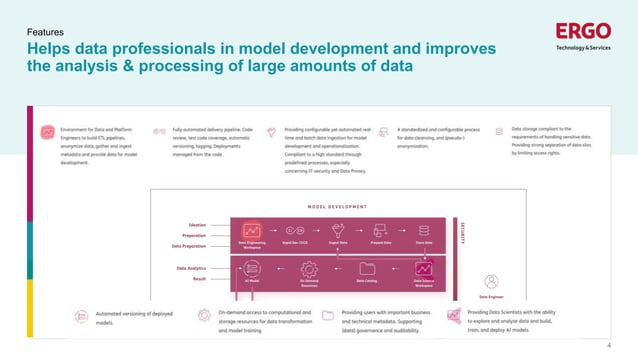ERGO AI Factory - Insurer Innovation Award 2022 | PPT