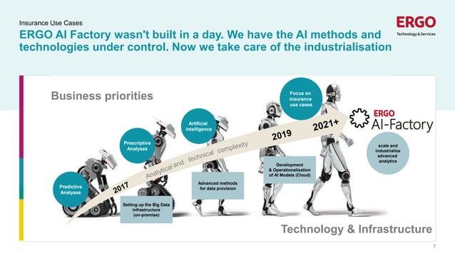 ERGO AI Factory - Insurer Innovation Award 2022 | PPT