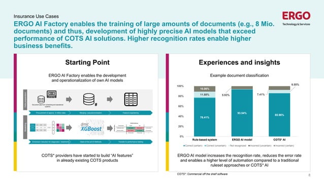 ERGO AI Factory - Insurer Innovation Award 2022 | PPT