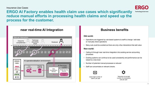 ERGO AI Factory - Insurer Innovation Award 2022 | PPT