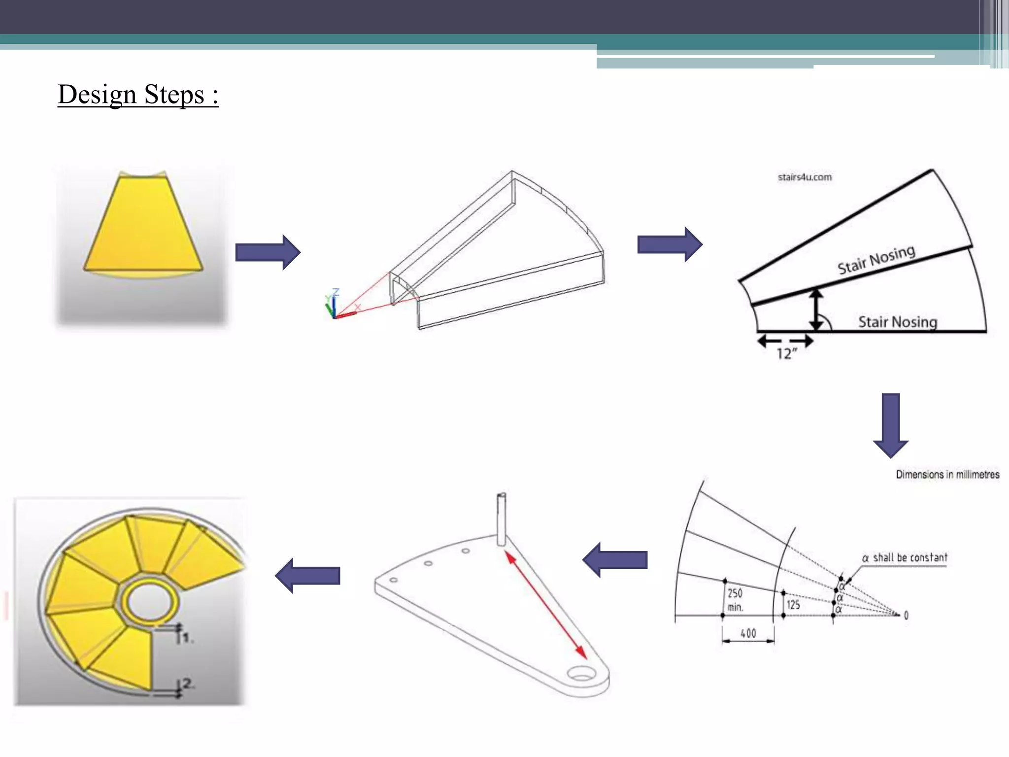 Joinery and process | PPTX