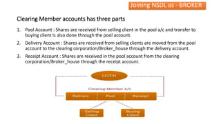 JOINING NSDL DP AS - BROKER.pptx