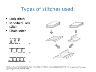 Joining Of Advanced Composites | PPTX