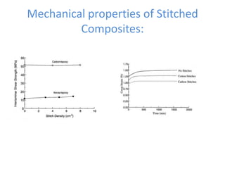 Joining Of Advanced Composites | PPTX