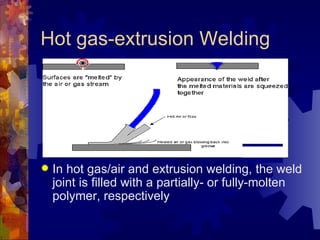 Joining processes of polymers | PPT