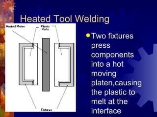 Joining processes of polymers | PPT