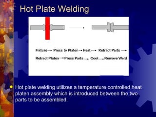Joining processes of polymers | PPT