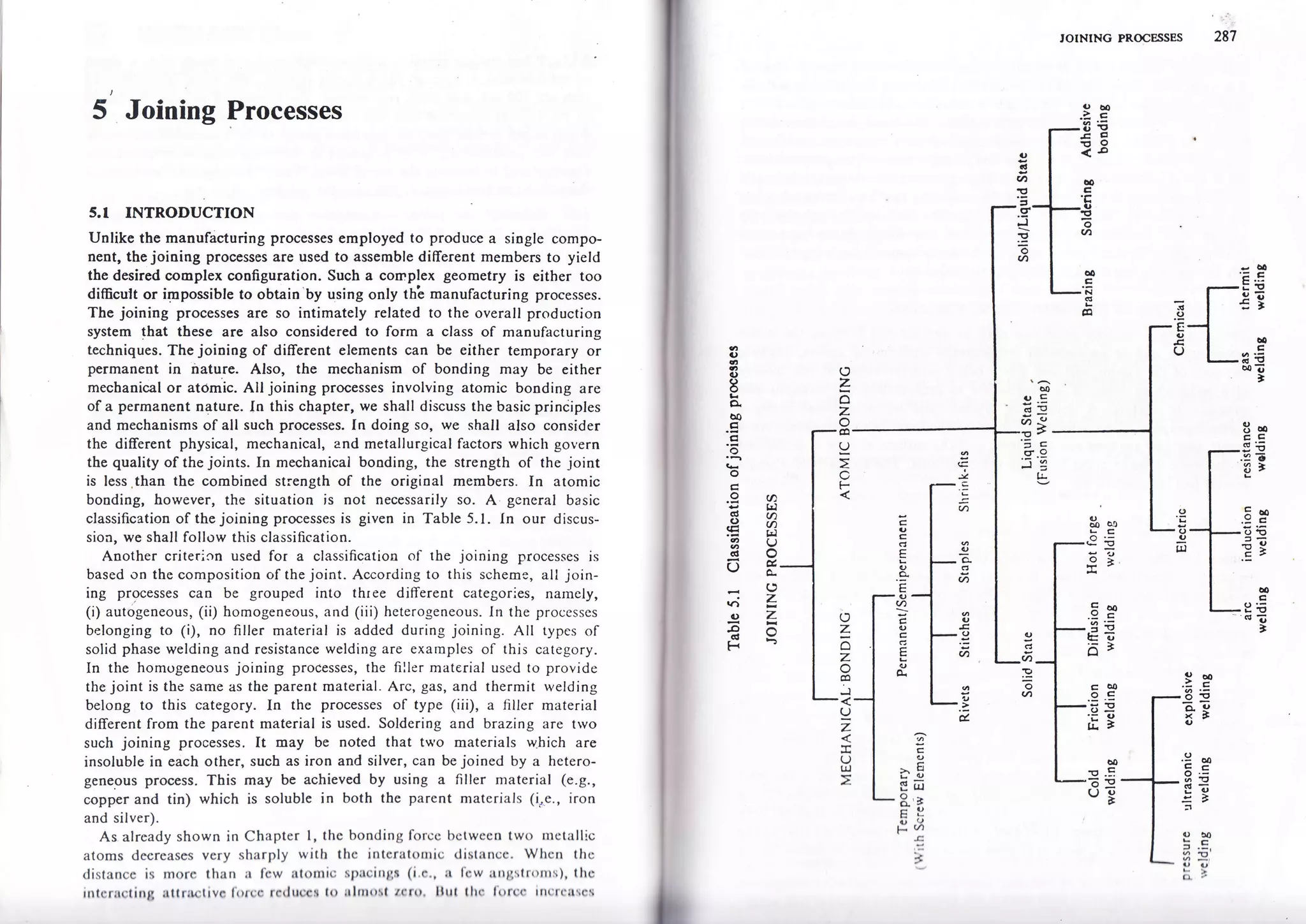 JOINING PROCESSES.pdf