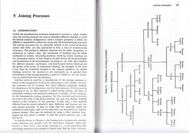 JOINING PROCESSES.pdf