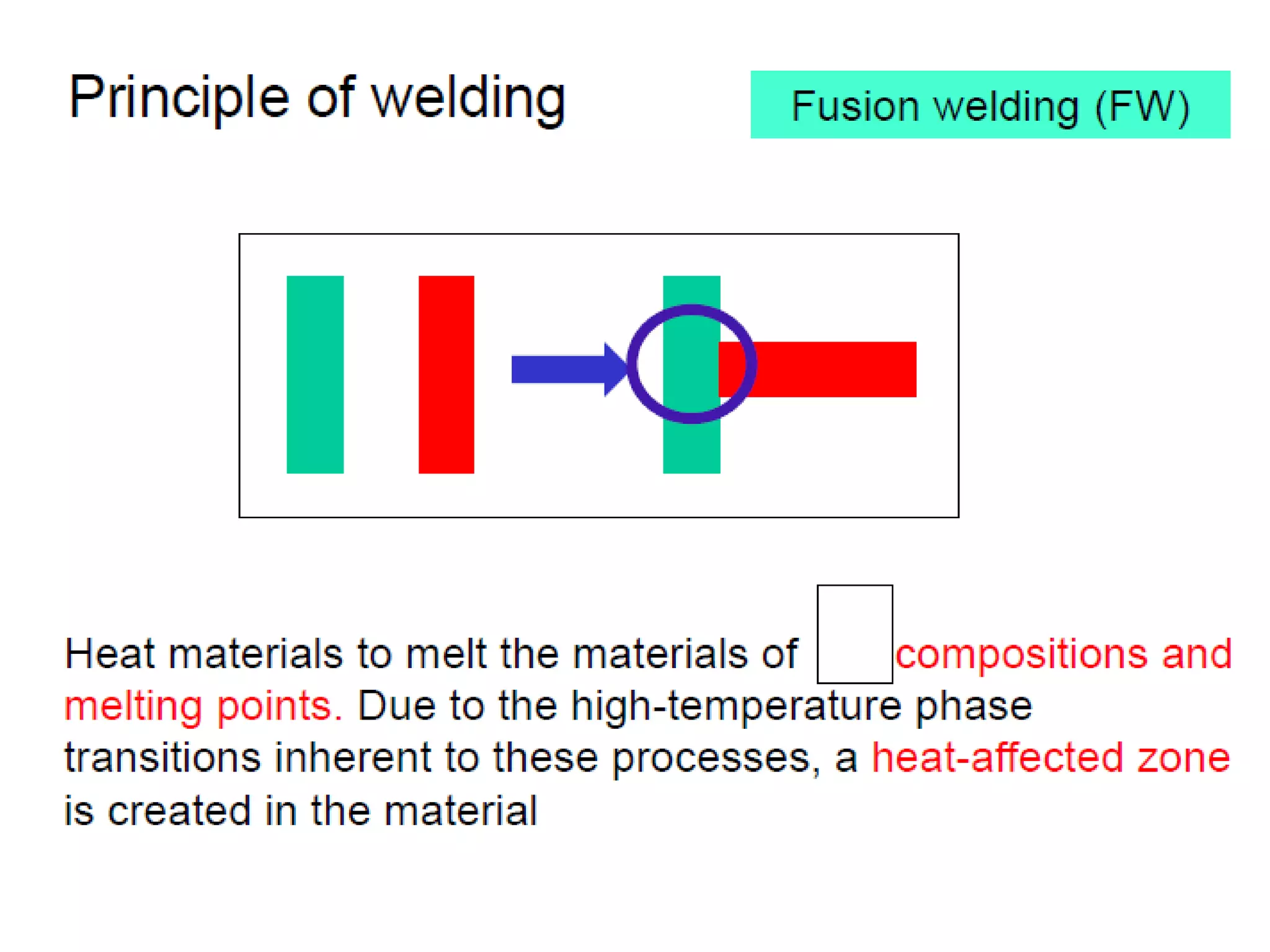 Joining processes (welding) | PPTX