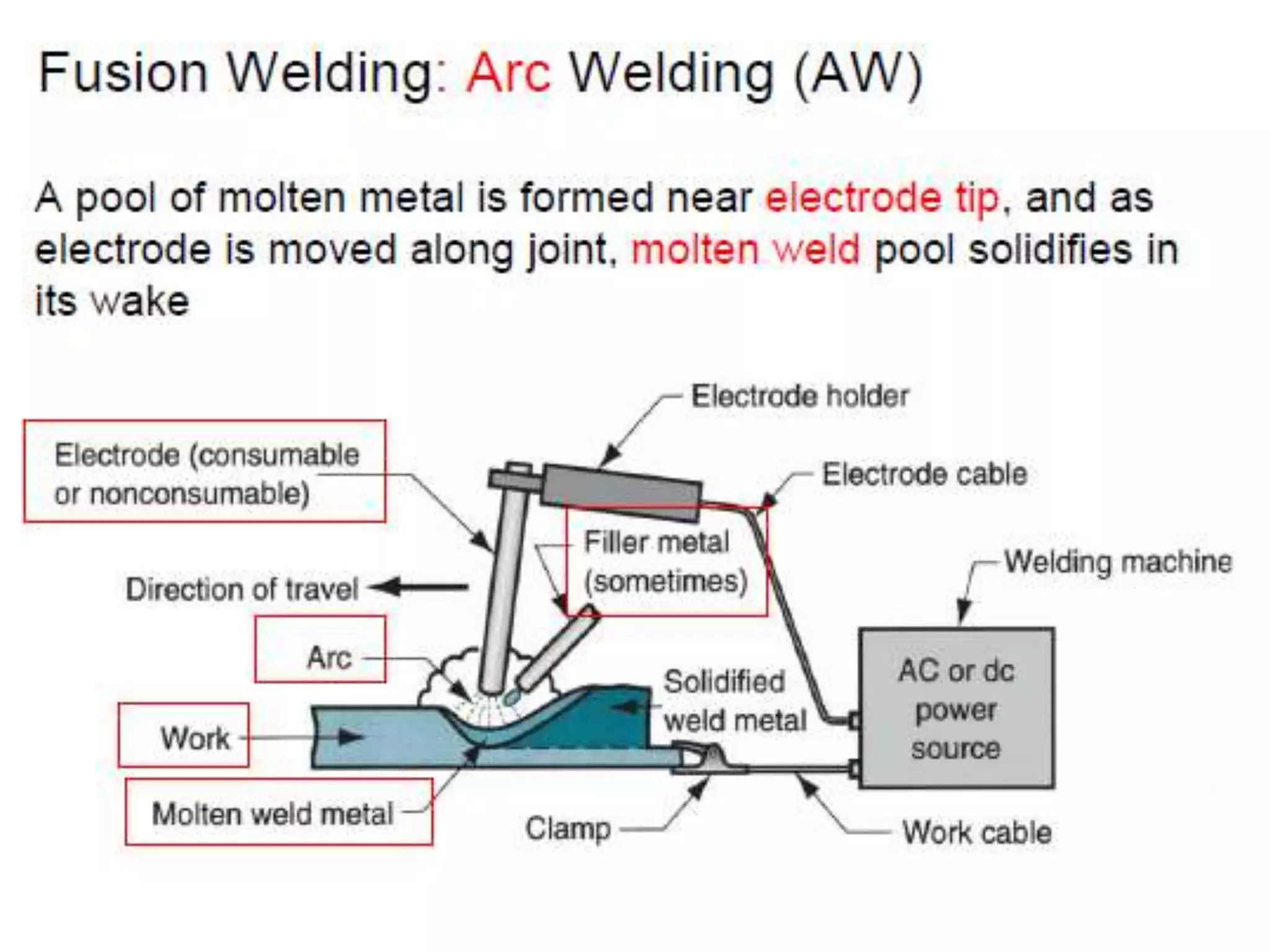 Joining processes (welding) | PPTX