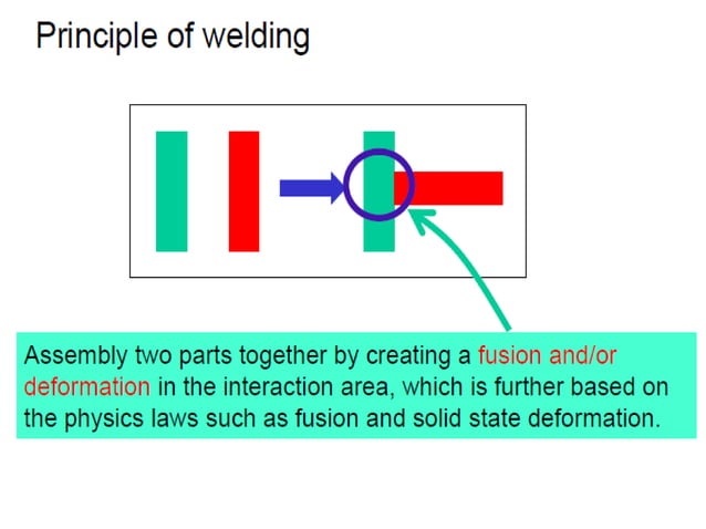 Joining processes (welding) | PPT