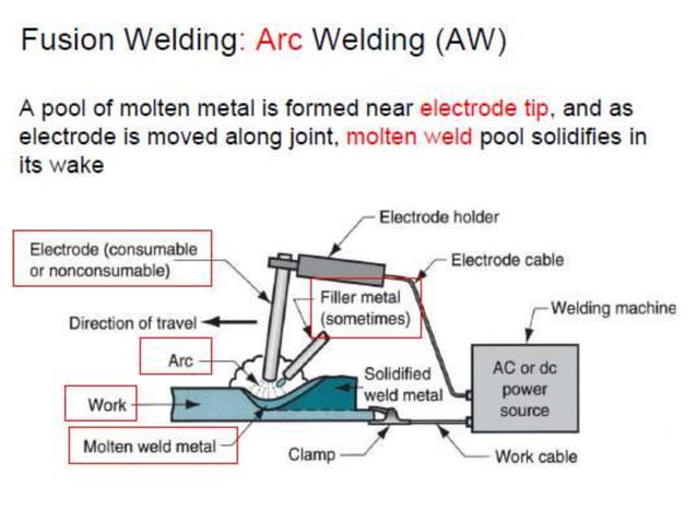 Joining processes (welding) | PPT