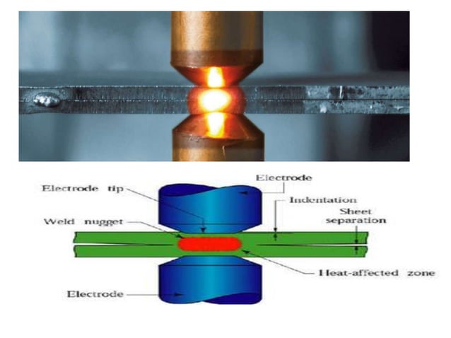 Joining processes (welding)