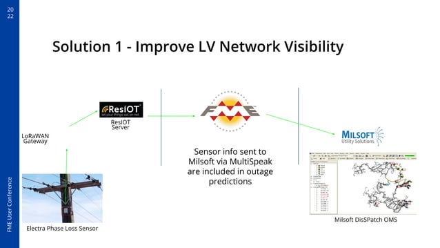 Joining the Dots _ An Electra & FME Story.pptx.pdf