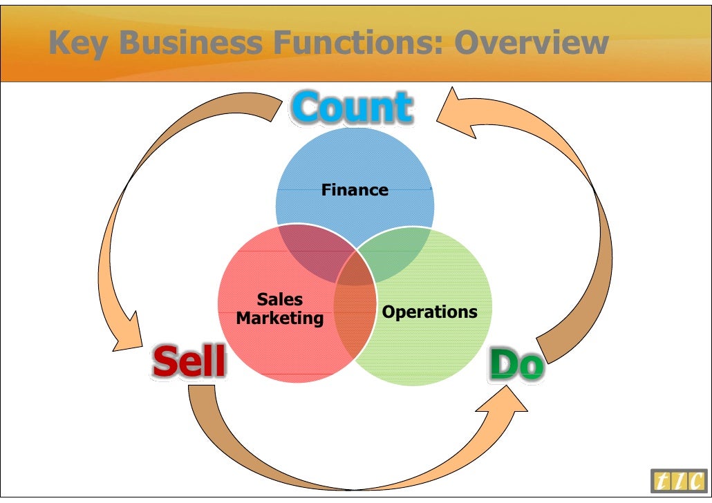 Joining Up Sales And Marketing Systems And Software