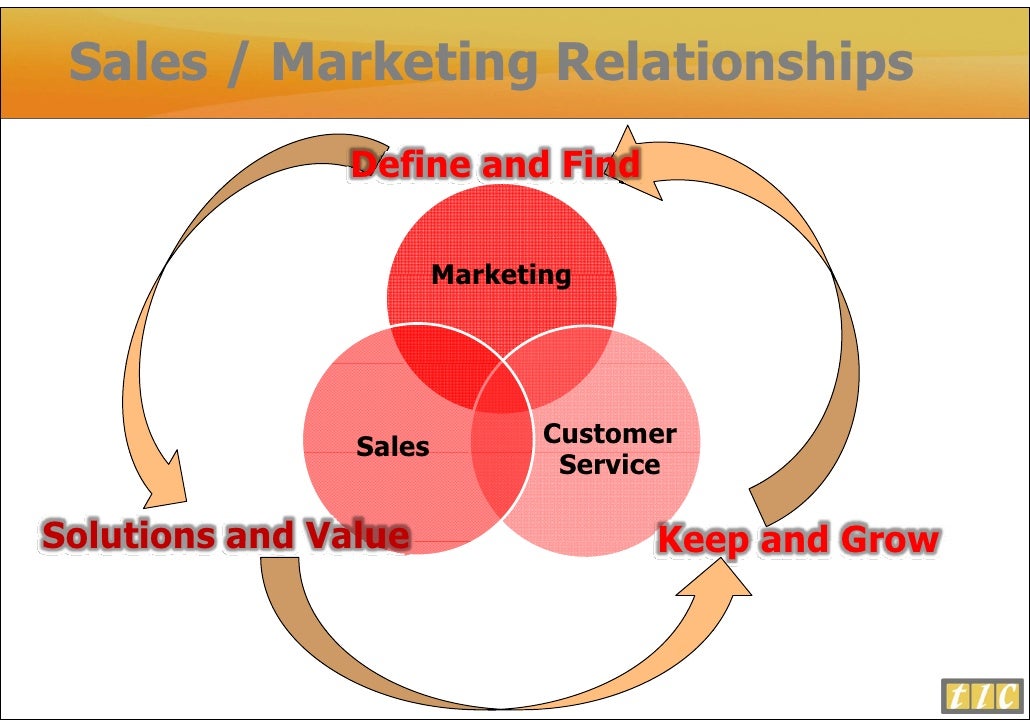 Joining Up Sales And Marketing Systems And Software