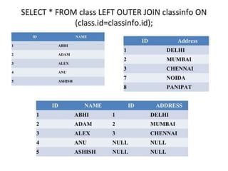 DATABASEE MANAGEMENT SYSTEM-THE JOIN CONCEPT IN SQL | PPTX