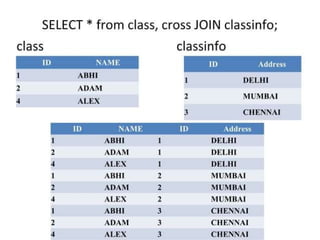 DATABASEE MANAGEMENT SYSTEM-THE JOIN CONCEPT IN SQL | PPT