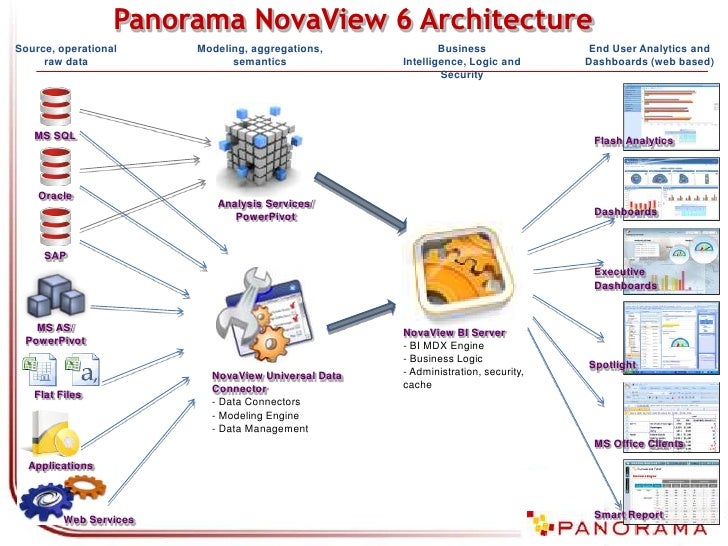 Join Microsoft Business Intelligence Eco-System