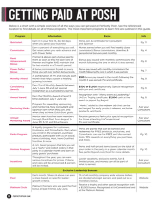 Join perfectly posh booklet | PDF