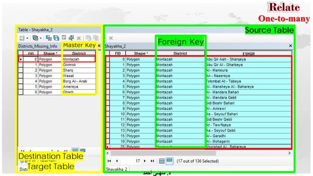 Join and relates in ArcGIS | PDF | Databases | Computer Software and ...