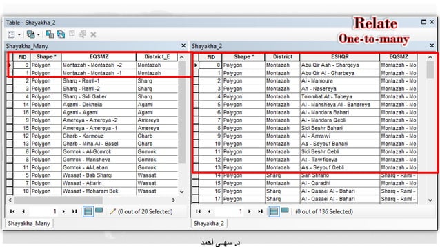 Join and relates in ArcGIS | PDF | Databases | Computer Software and ...