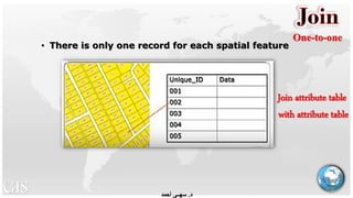 Join and relates in ArcGIS | PDF