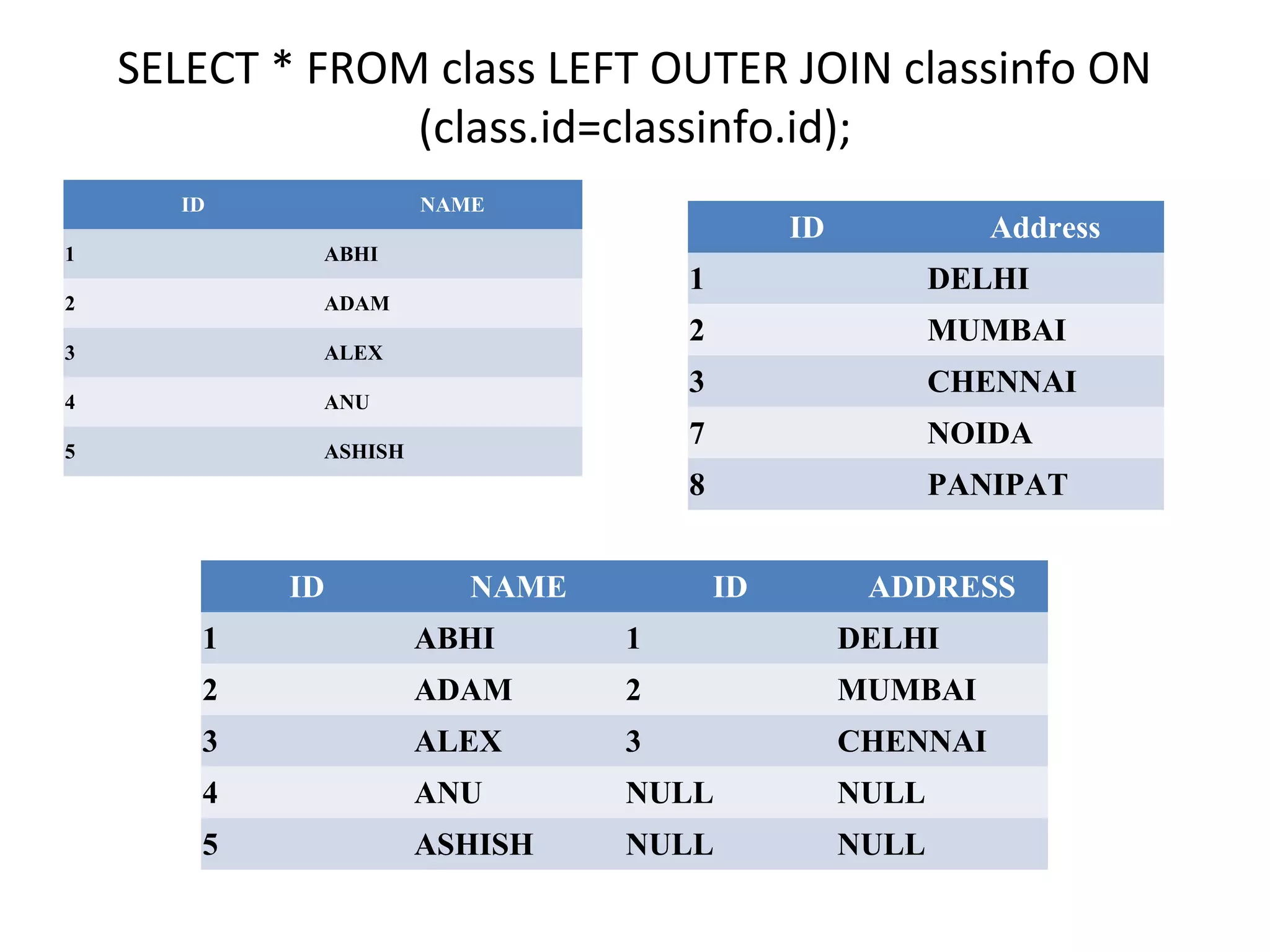 Joins in SQL | PPT