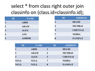 Joins in SQL | PPT