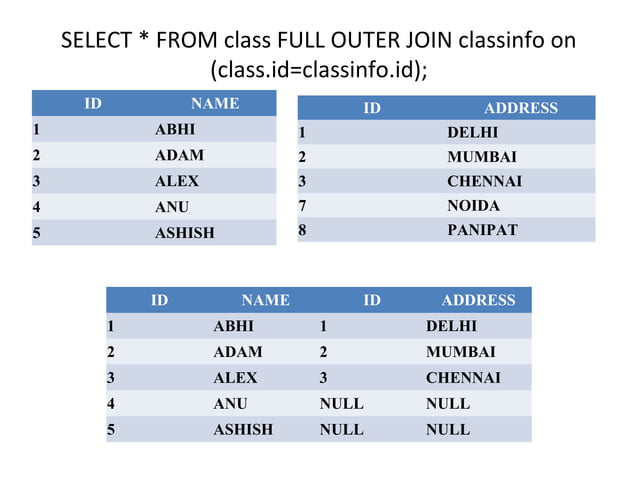 Joins in SQL | PPT | Databases | Computer Software and Applications
